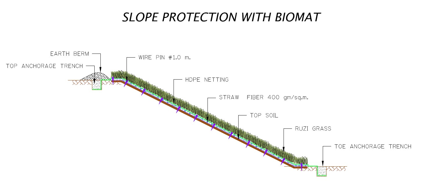 SLOPE PROTECTION – ENVI 101